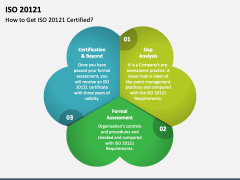 ISO 20121 PowerPoint and Google Slides Template - PPT Slides