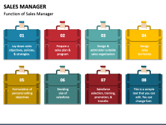 Sales Manager PowerPoint and Google Slides Template - PPT Slides