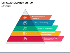 Office Automation System PowerPoint and Google Slides Template - PPT Slides