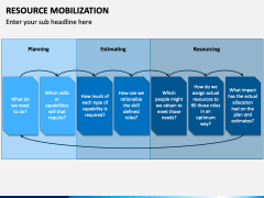 Resource Mobilization PowerPoint and Google Slides Template - PPT Slides