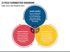 3 Cycle Connected Diagram PowerPoint Template - PPT Slides