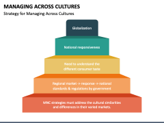 Managing Across Cultures PowerPoint and Google Slides Template - PPT Slides