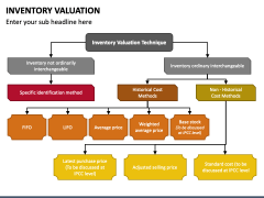Inventory Valuation PowerPoint and Google Slides Template - PPT Slides