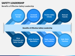 Safety Leadership PowerPoint and Google Slides Template - PPT Slides