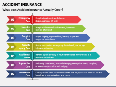 Accident Insurance PowerPoint and Google Slides Template - PPT Slides