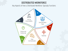 Distributed Workforce PowerPoint and Google Slides Template - PPT Slides