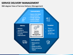 Service Delivery Management PowerPoint and Google Slides Template - PPT ...