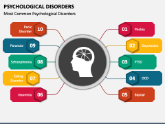 Psychological Disorders PowerPoint and Google Slides Template - PPT Slides