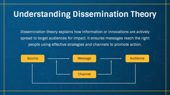 Dissemination Theory PowerPoint and Google Slides Template - PPT Slides