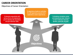 Career Orientation PowerPoint and Google Slides Template - PPT Slides