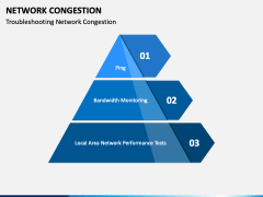 Network Congestion PowerPoint and Google Slides Template - PPT Slides
