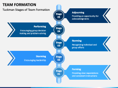 Team Formation PowerPoint and Google Slides Template - PPT Slides
