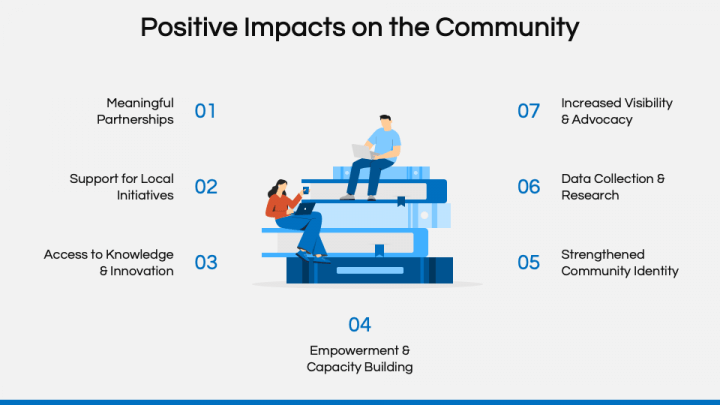 Community Based Learning PowerPoint and Google Slides Template - PPT Slides