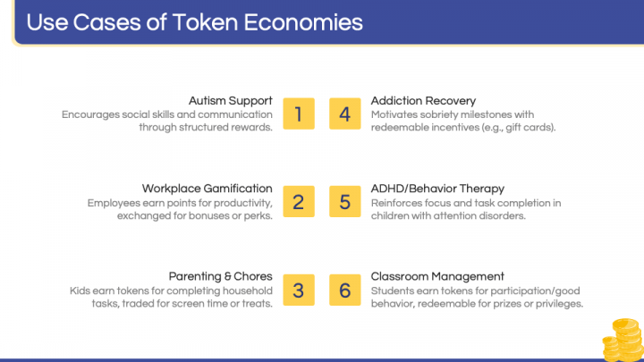 Token Economy PowerPoint and Google Slides Template - PPT Slides