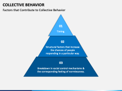 Collective Behavior PowerPoint and Google Slides Template - PPT Slides