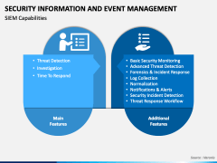 Security Information and Event Management PowerPoint and Google Slides ...