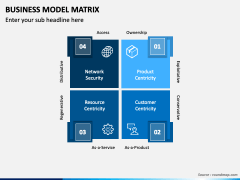 Business Model Matrix PowerPoint and Google Slides Template - PPT Slides
