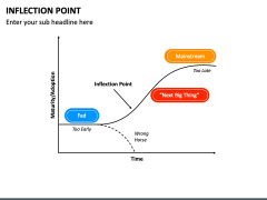 Inflection Point PowerPoint and Google Slides Template - PPT Slides