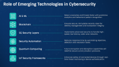 Cybersecurity in Digital Transformation PowerPoint and Google Slides Template - PPT Slides