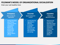 Feldman's Model of Organizational Socialization PowerPoint and Google ...