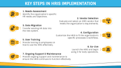 HRIS Implementation PowerPoint and Google Slides Template - PPT Slides