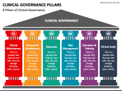 Clinical Governance Pillars PowerPoint and Google Slides Template - PPT ...