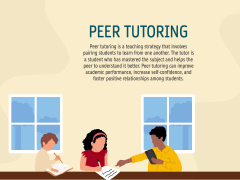 Peer Tutoring PowerPoint and Google Slides Template - PPT Slides