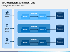 Microservices Architecture PowerPoint and Google Slides Template - PPT ...