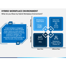 Modern Workplace PowerPoint Template - PPT Slides | SketchBubble