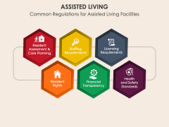 Assisted Living PowerPoint and Google Slides Template - PPT Slides