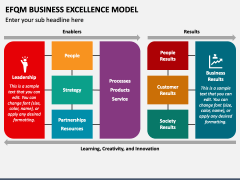 EFQM Business Excellence Model PowerPoint and Google Slides Template ...
