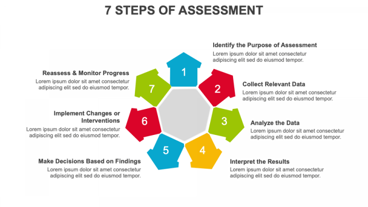7 Steps of Assessment PowerPoint and Google Slides Template - PPT Slides