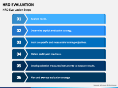 HRD Evaluation PowerPoint and Google Slides Template - PPT Slides