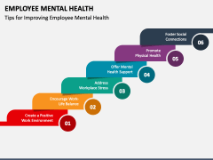 Employee Mental Health PowerPoint and Google Slides Template - PPT Slides