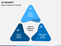 IoT Security PowerPoint and Google Slides Template - PPT Slides