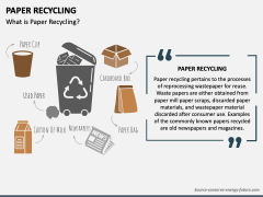 Paper Recycling PowerPoint and Google Slides Template - PPT Slides