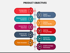 Product Objectives PowerPoint and Google Slides Template - PPT Slides