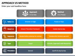 Approach Vs Method PowerPoint and Google Slides Template - PPT Slides