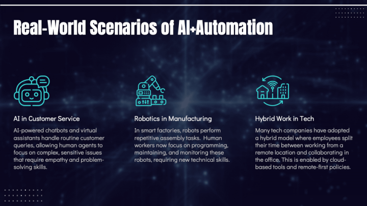 The Future of Work: Ai + Automation PowerPoint and Google Slides ...