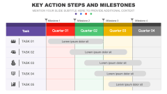 Key Action Steps and Milestones PowerPoint and Google Slides Template ...