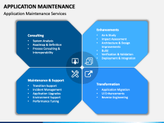 Application Maintenance PowerPoint and Google Slides Template - PPT Slides