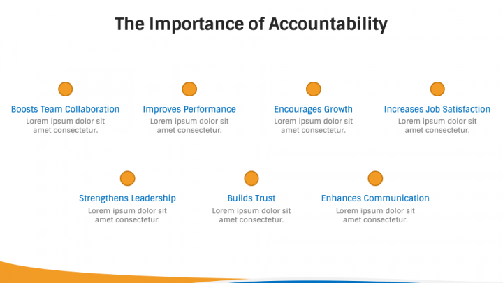 Accountability At Work PowerPoint and Google Slides Template - PPT Slides