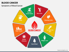 Blood Cancer PowerPoint and Google Slides Template - PPT Slides