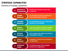Strategic Capabilities PowerPoint and Google Slides Template - PPT Slides