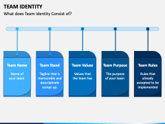 Team Identity PowerPoint and Google Slides Template - PPT Slides