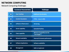Network Computing PowerPoint Template - PPT Slides