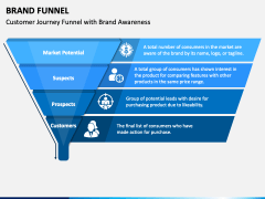Brand Funnel PowerPoint and Google Slides Template - PPT Slides