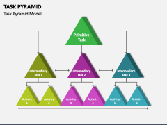 Task Pyramid PowerPoint and Google Slides Template - PPT Slides