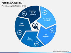People Analytics PowerPoint Template - PPT Slides