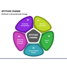 Negative Attitude PowerPoint Template and Google Slides Theme | SketchBubble